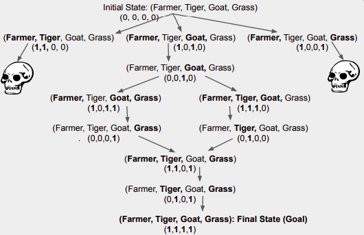 Implementation-of-Machine-Learning-Algorithm-from-Scratch/Machine ...