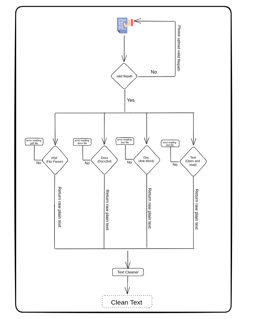 GitHub - AI-KB/paper_parsing: knowledge base on how to read textual contents from different ...