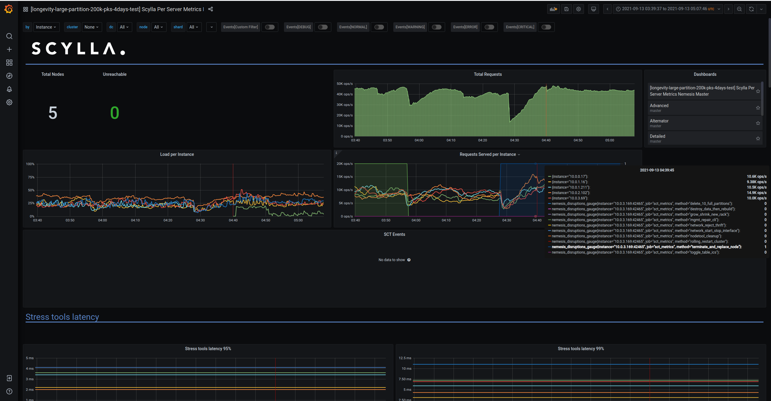 4 node consistently experience write timeouts with the last node experiencing write failures ...