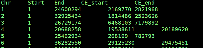 着丝粒可视化bug · Issue #18 · aaranyue/quarTeT · GitHub