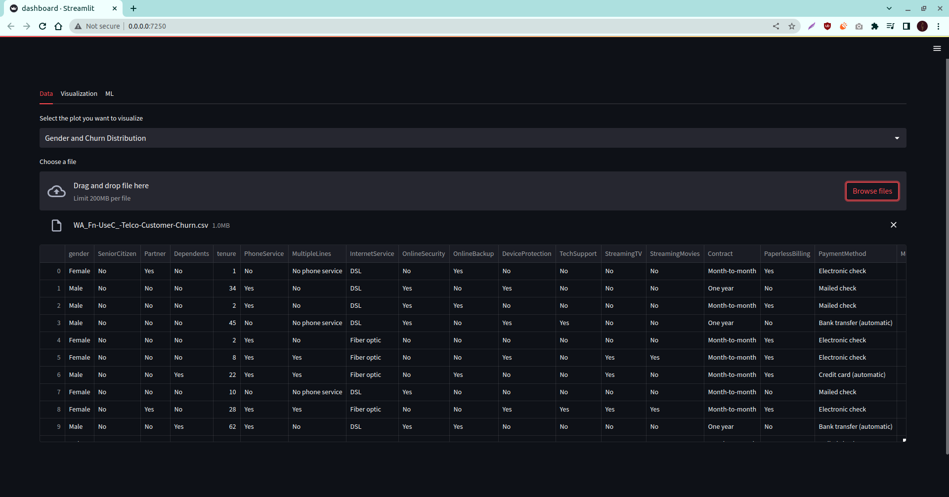 GitHub - aHishamm/MSc_BI_Project: This is my project for BI
