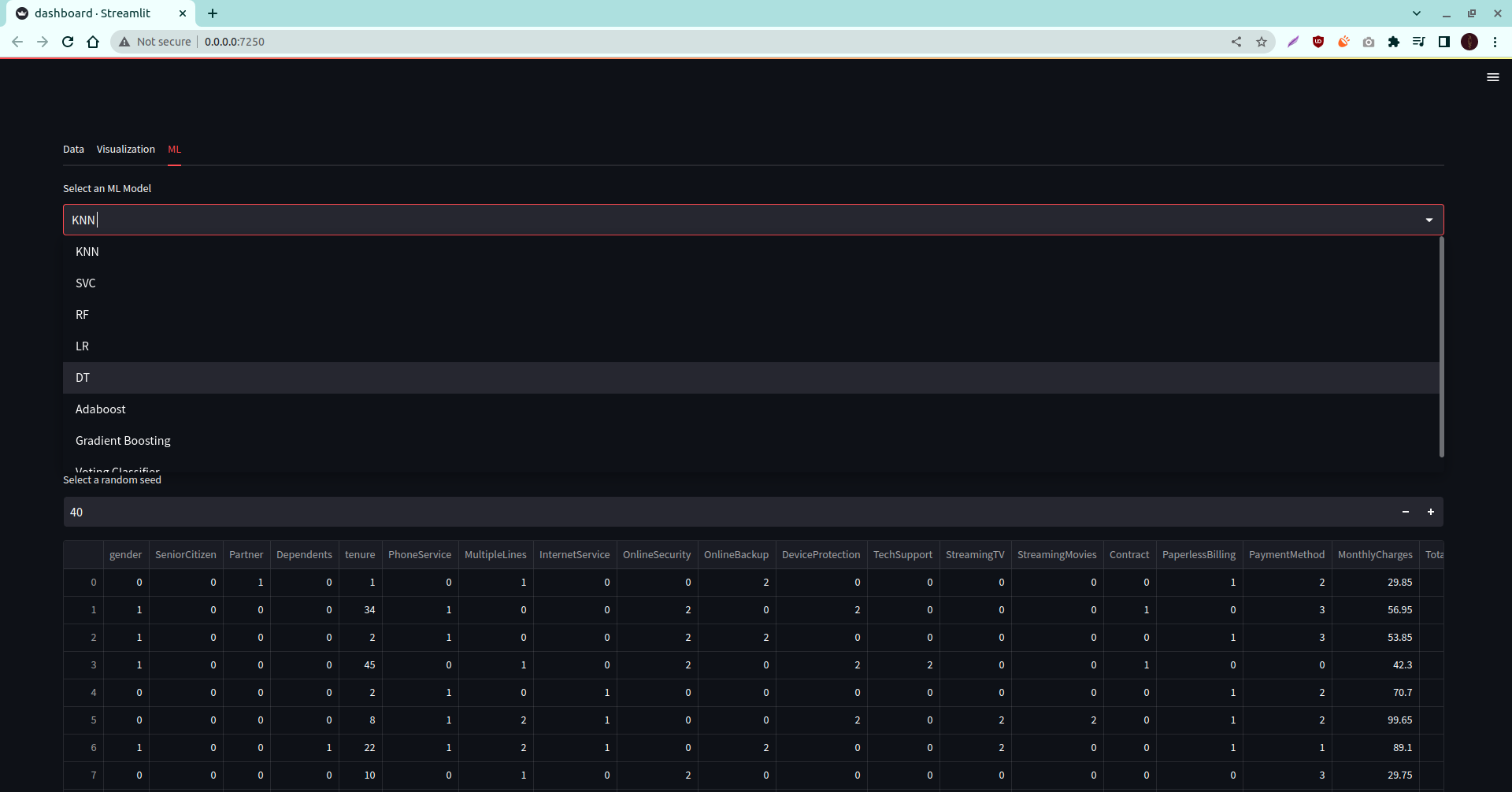 GitHub - aHishamm/MSc_BI_Project: This is my project for BI
