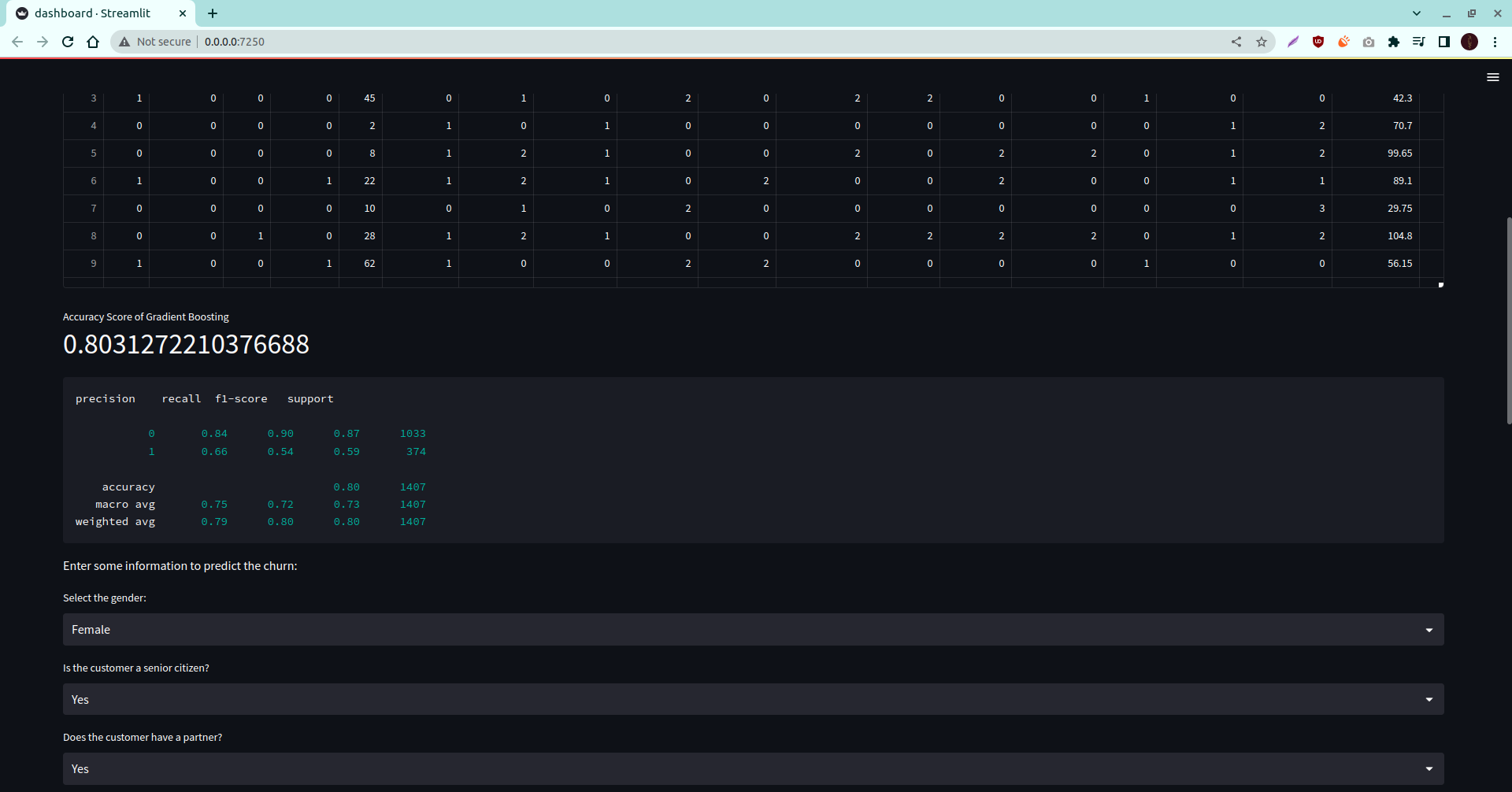 GitHub - aHishamm/MSc_BI_Project: This is my project for BI
