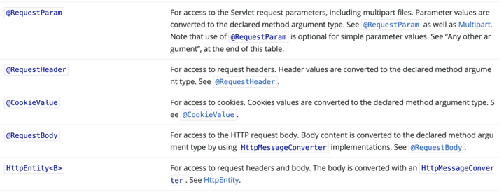 Strict text wrapping in table splits words · Issue #172 · spring-io/antora-ui-spring · GitHub