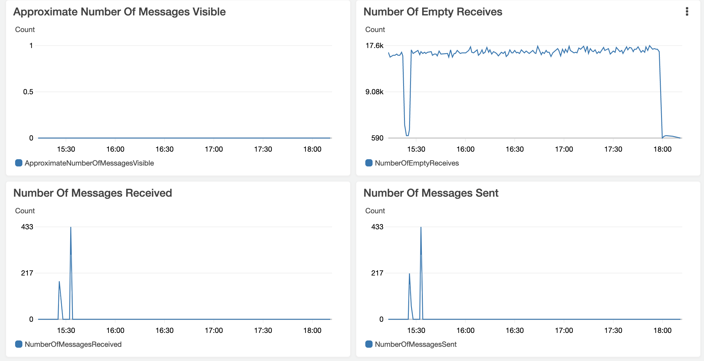 pubsub: Receive decay stops when messages stop · Issue #2849 · google/go-cloud · GitHub
