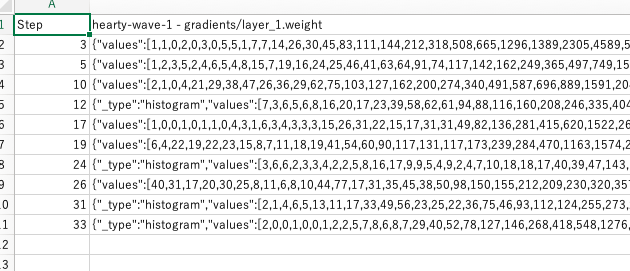 WandbLogger : How to visualize gradients and values of model · Issue ...
