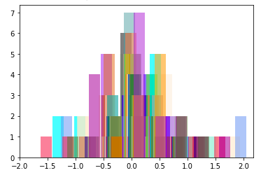 WandbLogger : How to visualize gradients and values of model · Issue ...