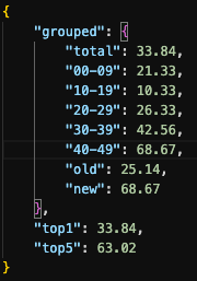 Missing parameters leading to incorrect code behavior · Issue #36 · G-U ...
