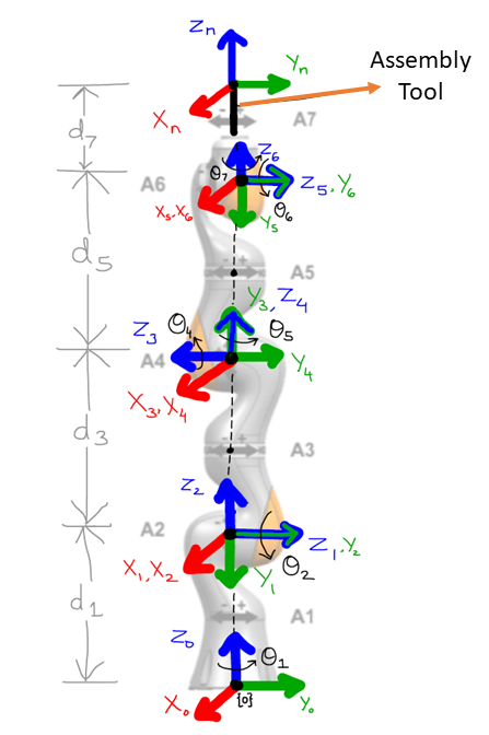 GitHub - okritvik/Acme-Manipulator-IK-Solver: ENPM 808X - Mid Term Project