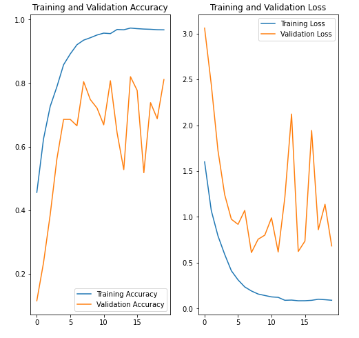 GitHub - venkehv/Code_Assignment_CNN_Skin_Cancer