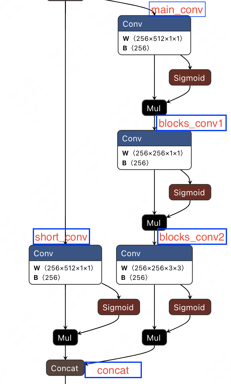 trace_non_pass_path Error for YOLOX architecture[Bug] · Issue #170 · open-mmlab/mmrazor · GitHub