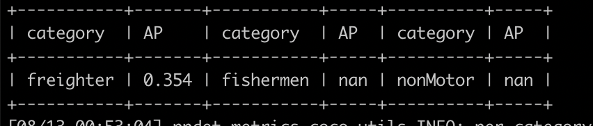 metrics打印结果有误 · Issue #6641 · PaddlePaddle/PaddleDetection · GitHub