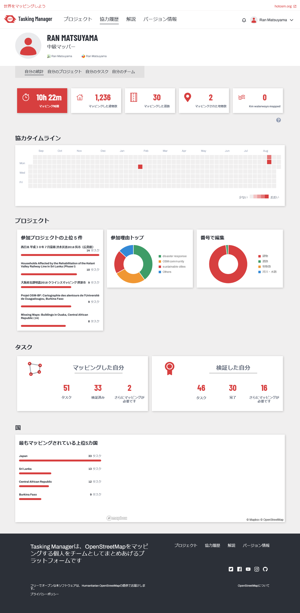 小田原市建物＆道路マッピング2021 ｜ OSM 17TH BIRTHDAY CELEBRATION - ASIA PACIFIC MAPATHON · Issue #51 ...