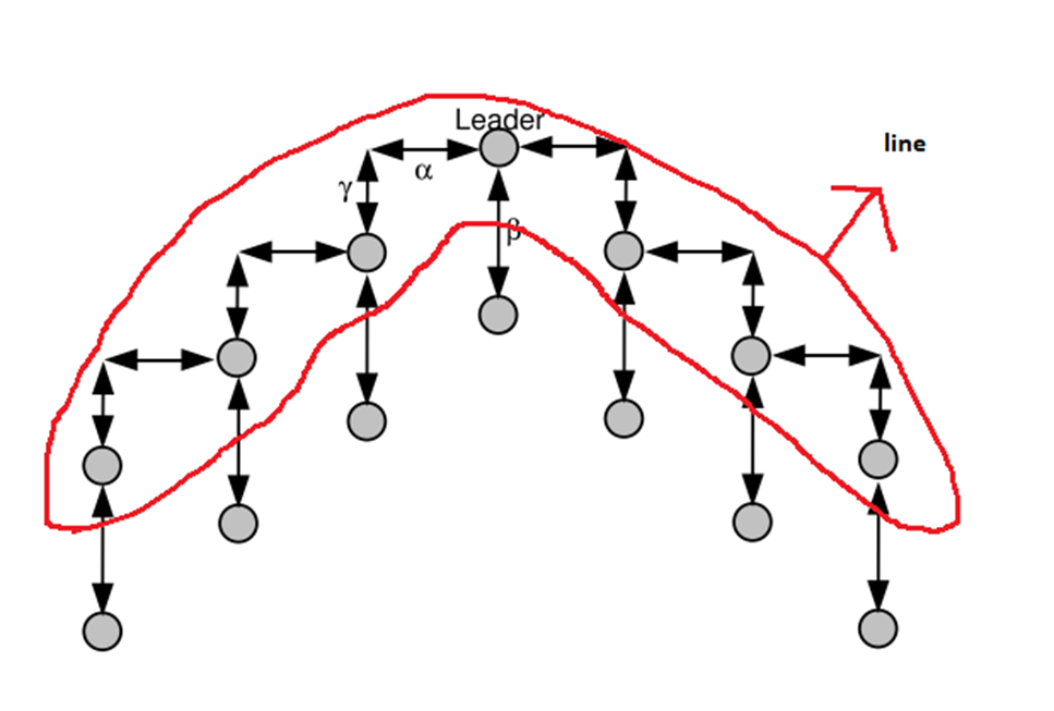 GitHub - TimVermant/RTS_Formations: Project demonstrating how ...