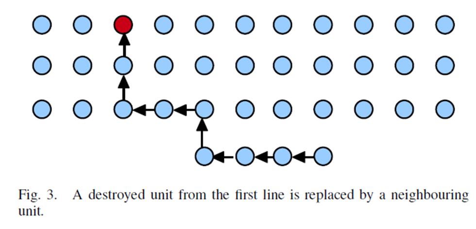 GitHub - TimVermant/RTS_Formations: Project demonstrating how ...