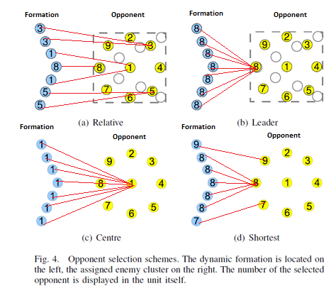 GitHub - TimVermant/RTS_Formations: Project demonstrating how ...
