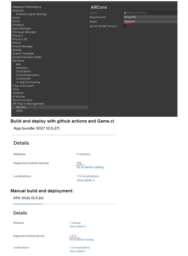 Building Using Game Ci Causes More Required Features For Android Than