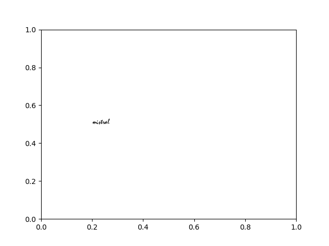 TTF fonts loaded from file are not embedded/displayed properly when saved to pdf · Issue #23650 ...