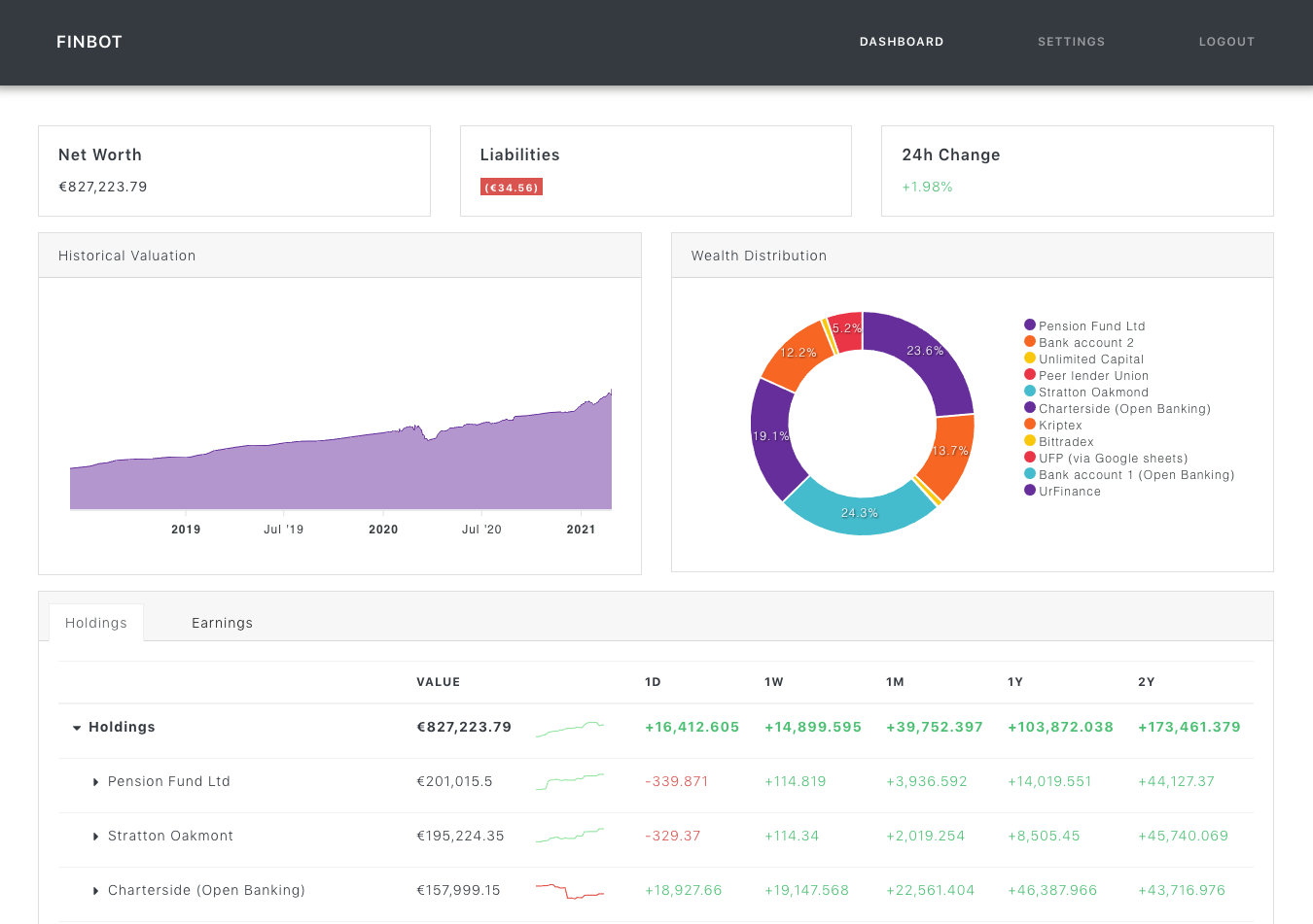GitHub - jean-edouard-boulanger/finbot: Open source personal finance aggregation platform