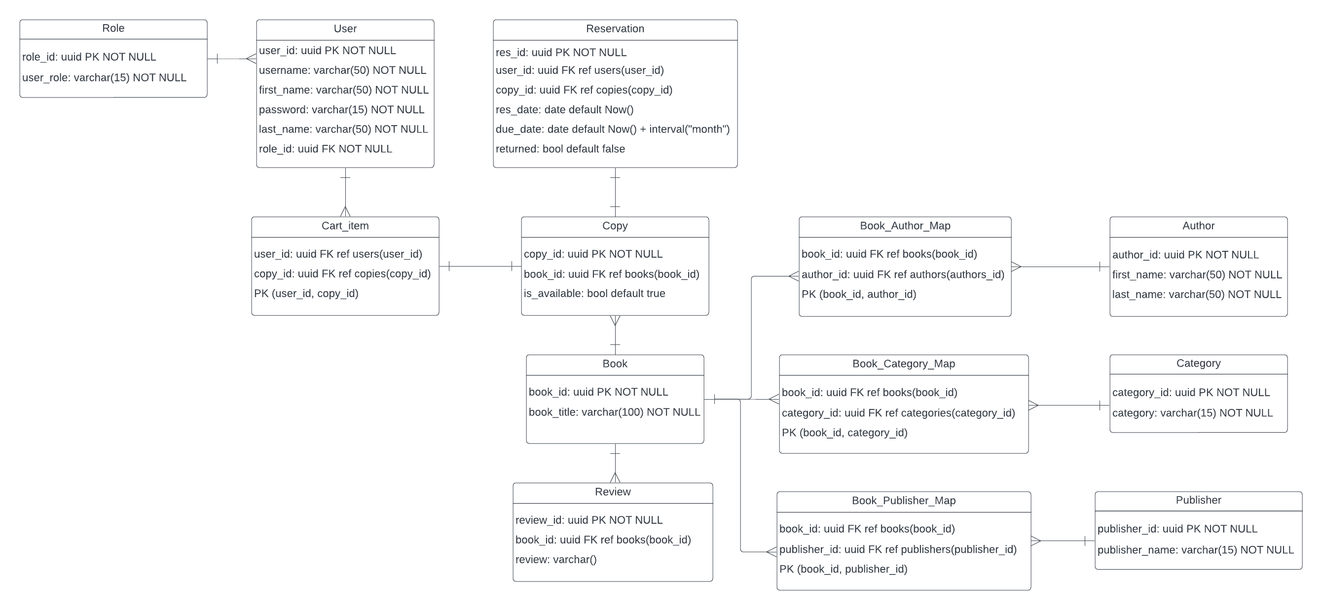 GitHub - OsgoodBox/fs13-FullStack-public: Fullstack Library Project