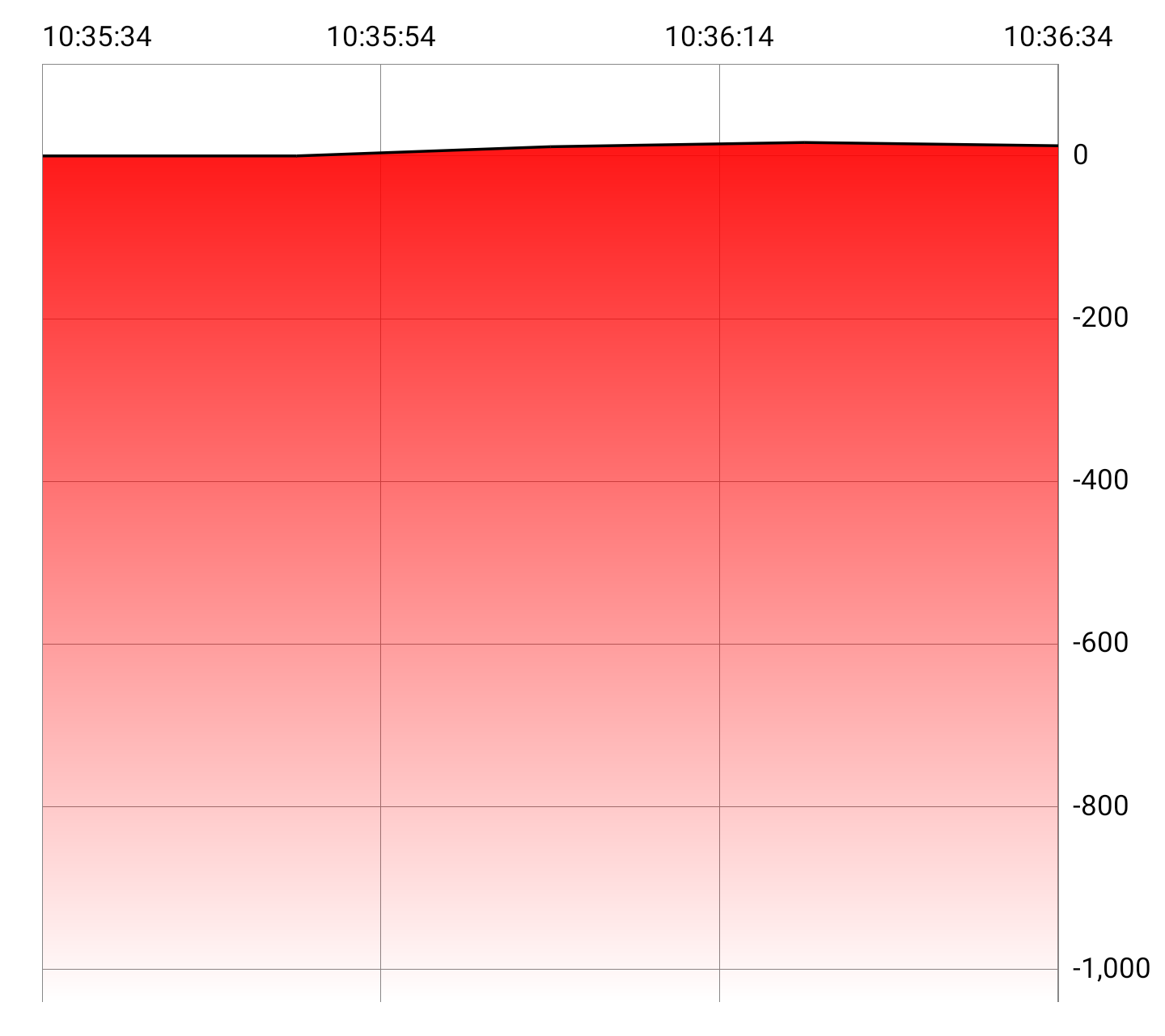 Automatically scaling y-axis exponentially · Issue #4199 · PhilJay/MPAndroidChart · GitHub