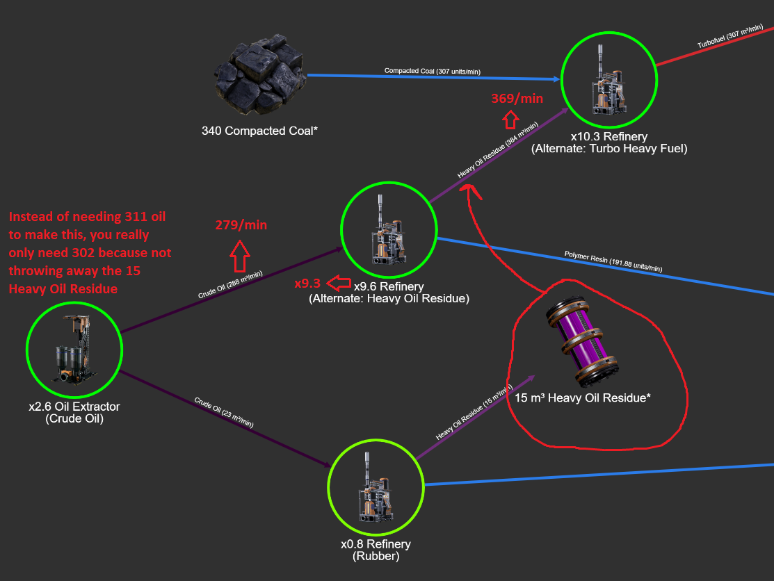 Refinery "waste" not merged to following chains · Issue #15 · AnthorNet/SC-ProductionPlanner ...