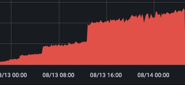 Since version 7.48.0 sentry leaks AsyncLocalStorage instance · Issue #8829 · getsentry/sentry ...