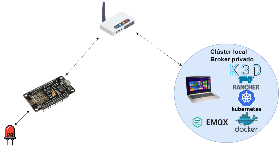 GitHub - Victor012396/Proyecto-IoT-NodeMCU8266: Respositorio en el cuál se encuentra el ...