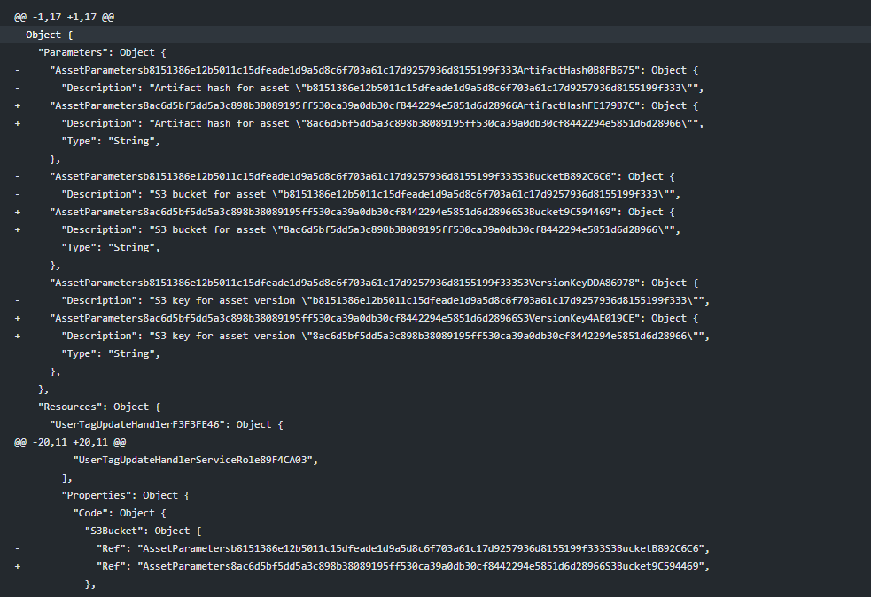 Cdk Synth Generates Different S3 Bucket Reference For Lambda Stack · Issue 15778 · Awsaws Cdk 5842