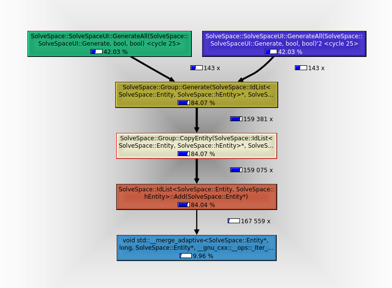 Poor Linking performance · Issue #939 · solvespace/solvespace · GitHub