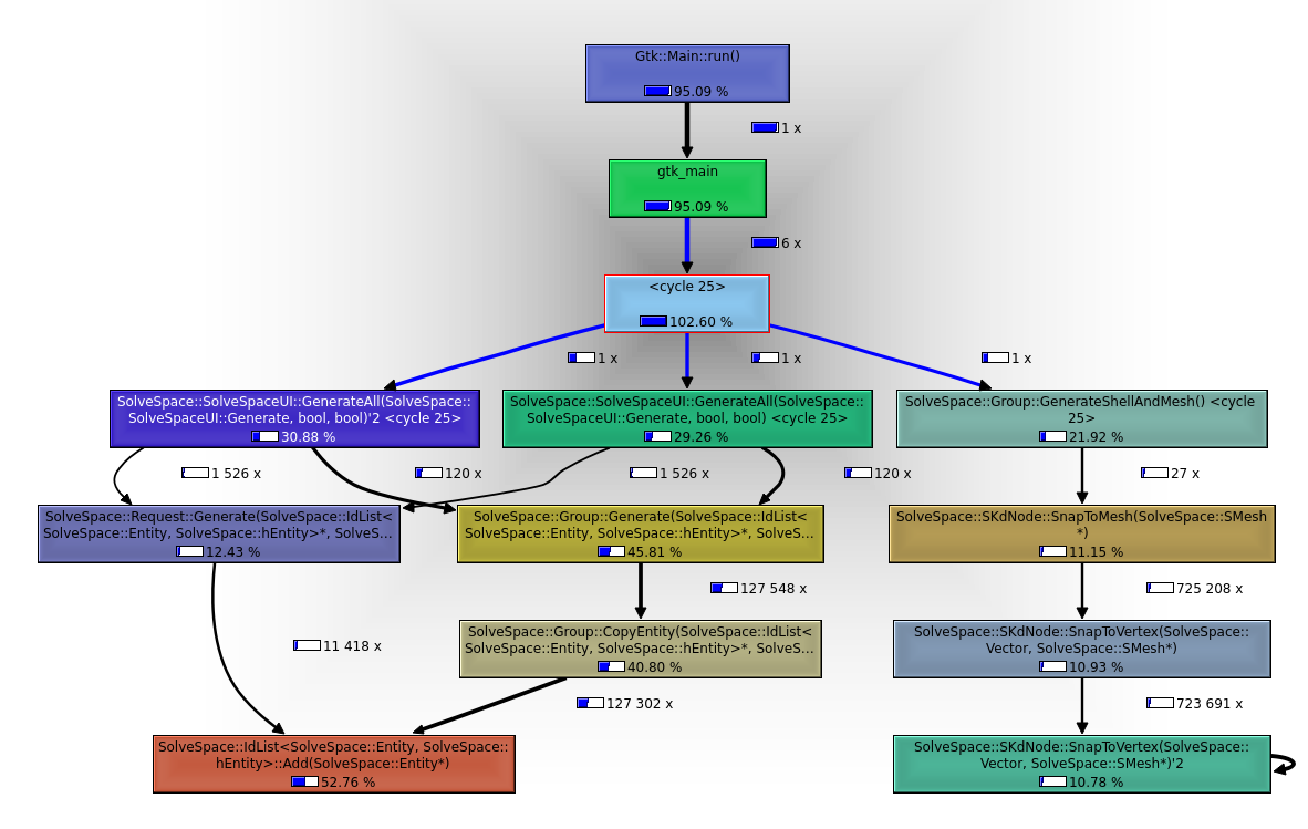 Poor Linking performance · Issue #939 · solvespace/solvespace · GitHub