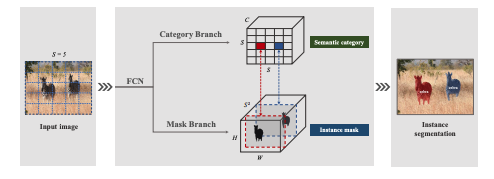 GitHub - santhanamhari/SOLO