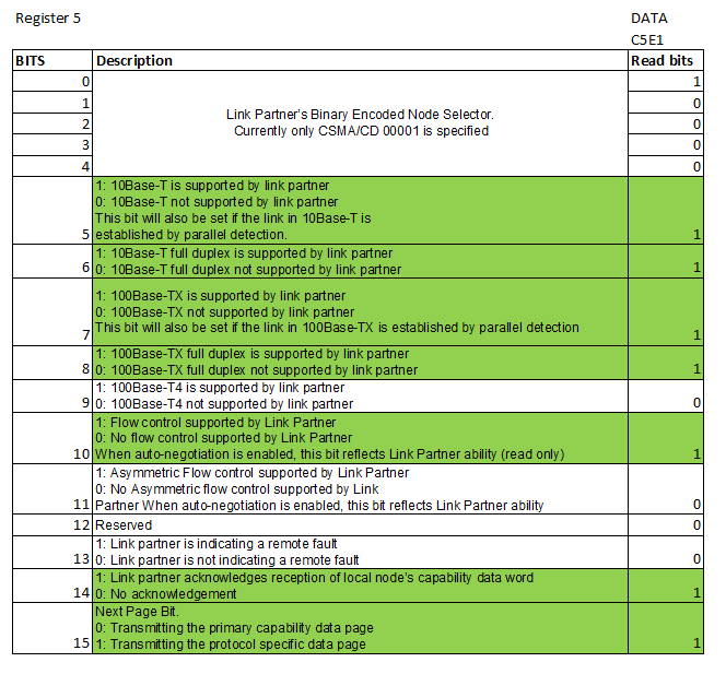 Ethernet Functionality Is Broken If High Speed Spi Is Ongoing On Core1 · Issue 7719 · Espressif