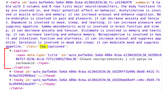 Top captioned tables · Issue #351 · openstax/kitchen · GitHub