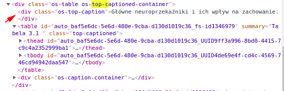 Top captioned tables · Issue #351 · openstax/kitchen · GitHub