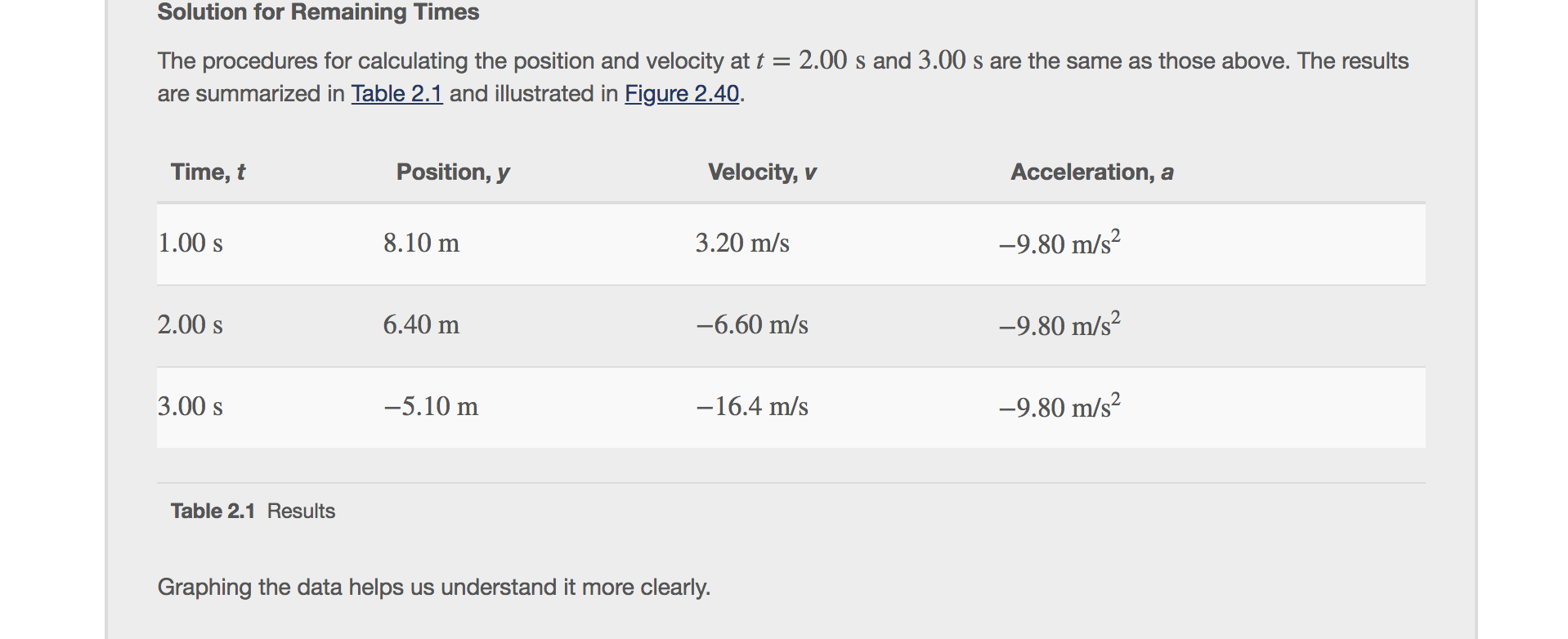 No margin in table content · Issue #1701 · openstax/webview · GitHub