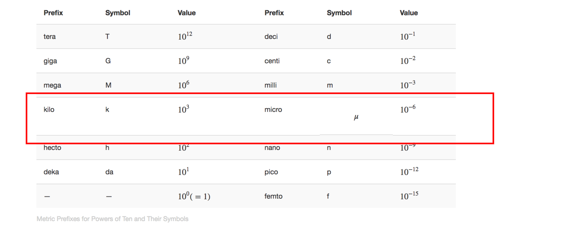 Issue with math symbols in tables · Issue #1801 · openstax/webview · GitHub