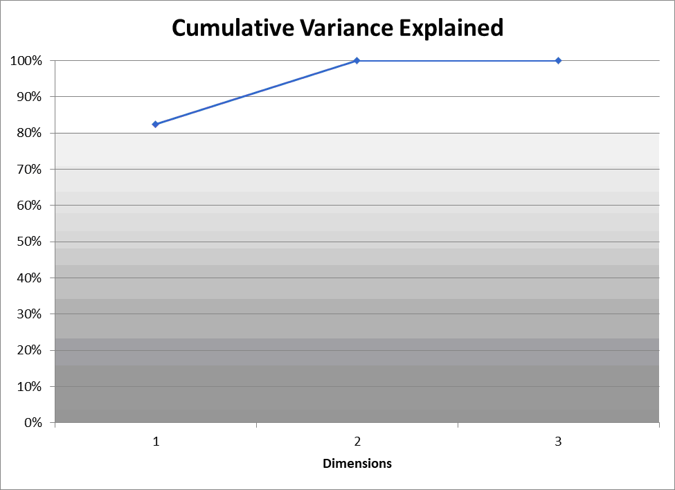 GitHub - NupurShrivastava27/Positioning-VRBO: Re-positioning and ...