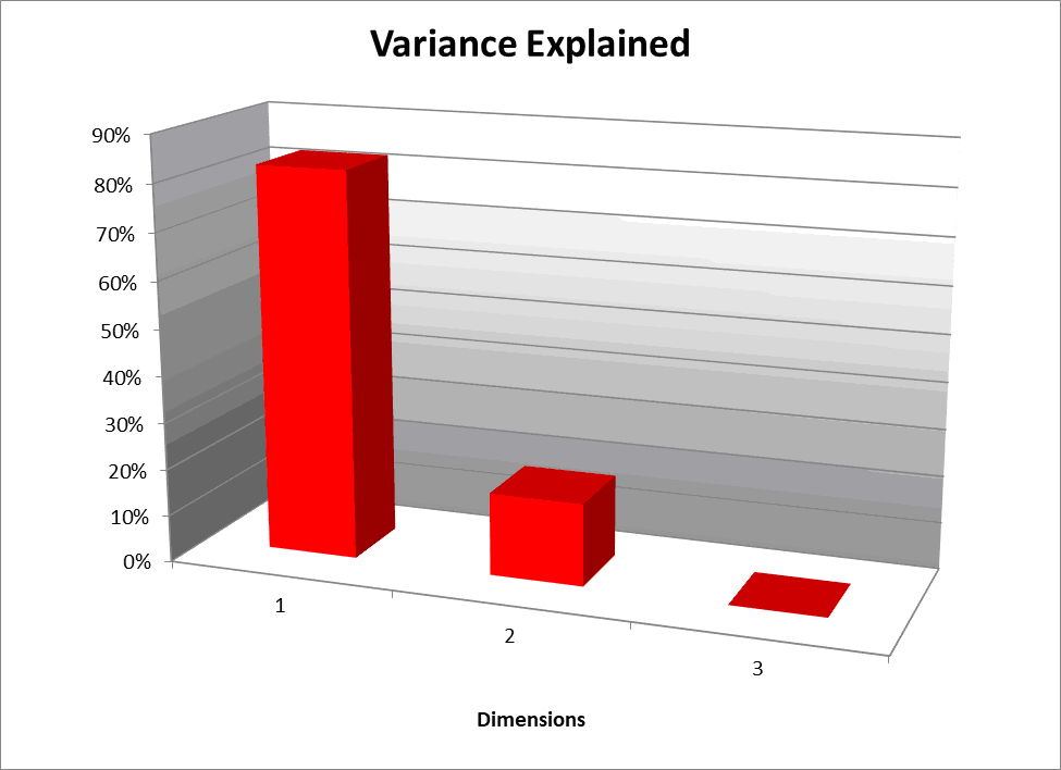GitHub - NupurShrivastava27/Positioning-VRBO: Re-positioning and ...
