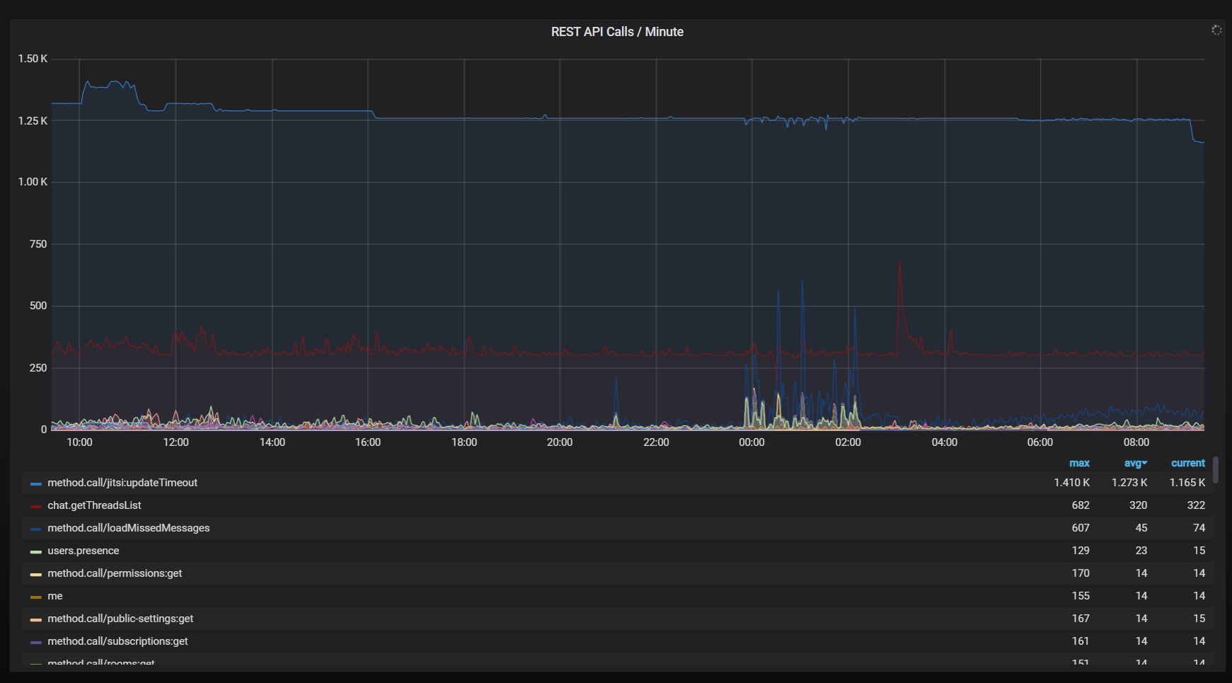[Bug][Jitsi] Issues with jitsi:updateTimeout · Issue #22255 ...