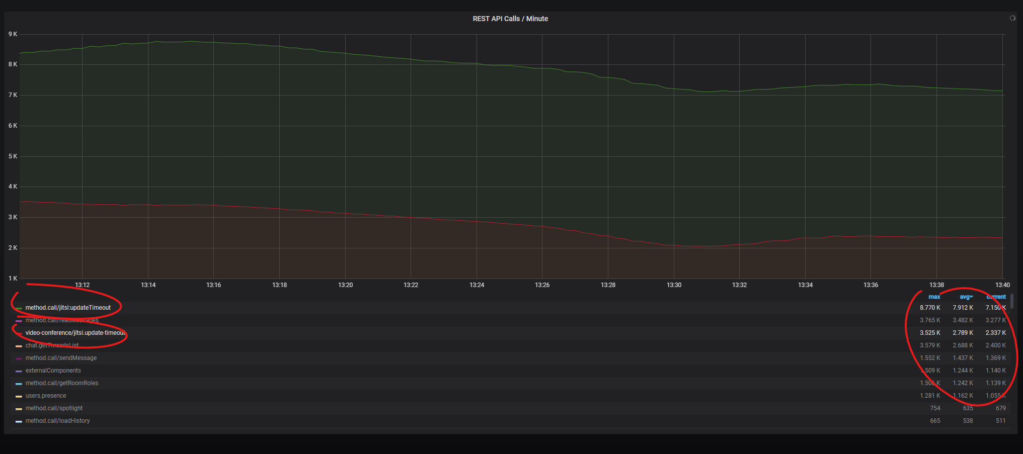 Jitsi time-out have 2 separate API endpoint · Issue #23063 · RocketChat ...