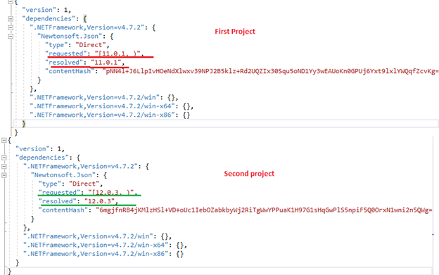 The first project’s “packages.lock.json” file does not be updated after updating the package in ...