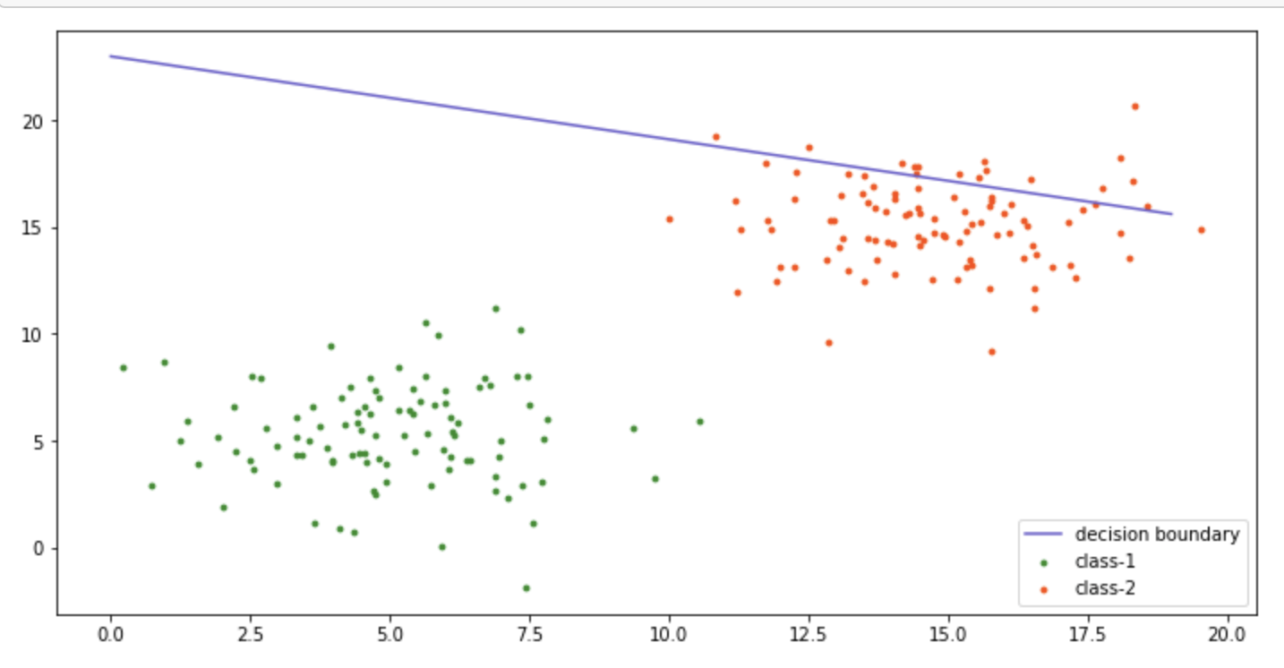 GitHub - hypermtarx/perceptron-algorithm-with-GA: use genetic algorithm ...