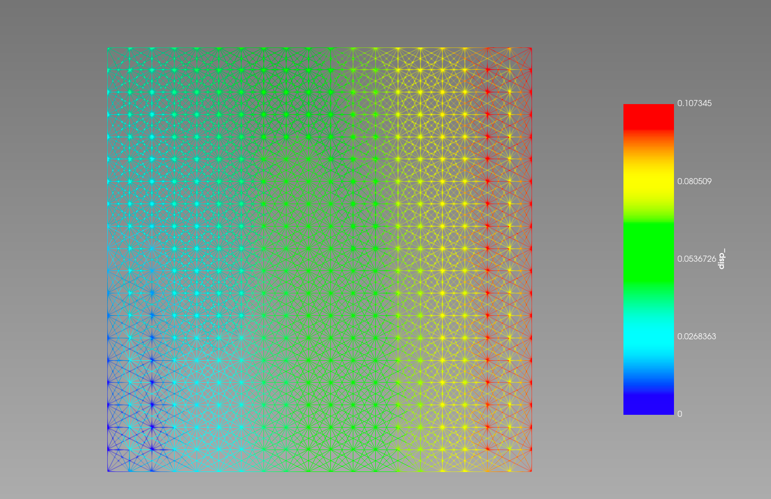 Visualising Peridynamics Simulation Results · idaholab moose ...