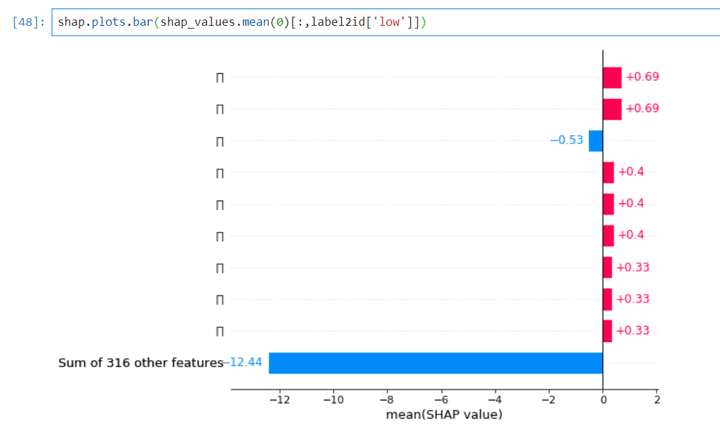 Chinese features support · Issue #1790 · shap/shap · GitHub