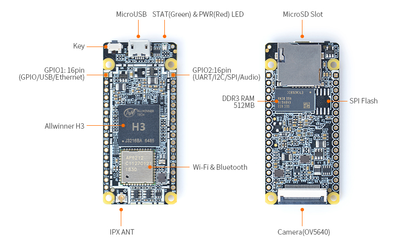 Support for Nanopi Duo2 · Issue #350 · adafruit/Adafruit_Blinka · GitHub