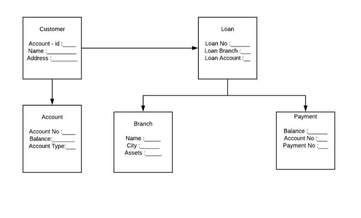 GitHub - rawalpandey/E-Banking-System