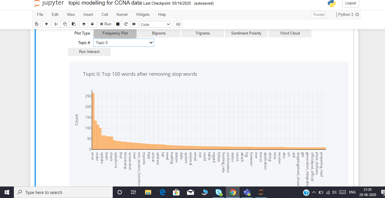 Request to add new features as topic keywords, inferring the topic and ...