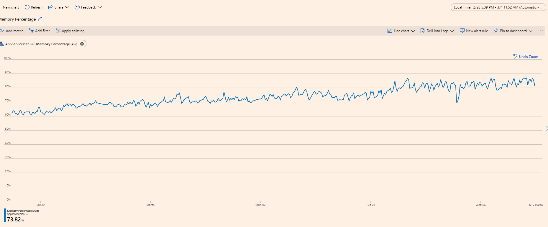 Memory Leak in GetCacheItem cache dependency · Issue #7773 · umbraco/Umbraco-CMS · GitHub
