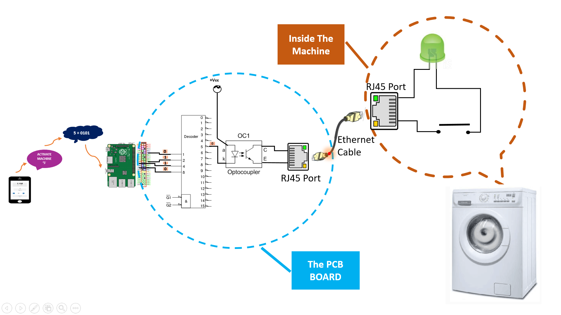GitHub - AnchitPandey/Smart-Laundry-Django: Fun project I worked on to ...